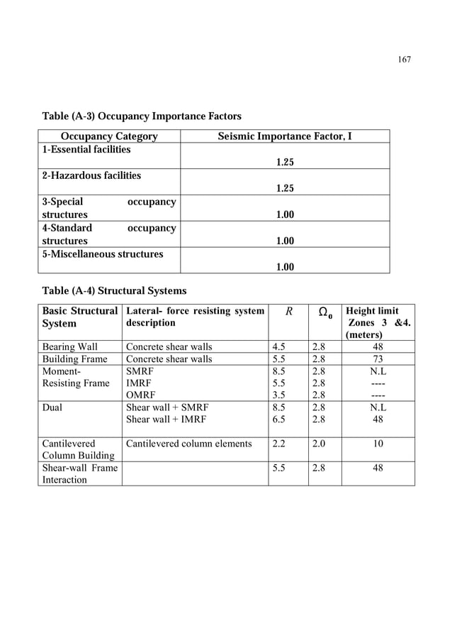 seismic ubc -97 | PDF