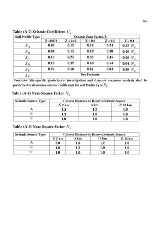 seismic ubc -97 | PDF