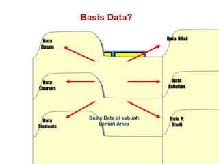 Mata Kuliah Basis Data | ODP