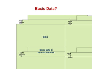 Mata Kuliah Basis Data | ODP
