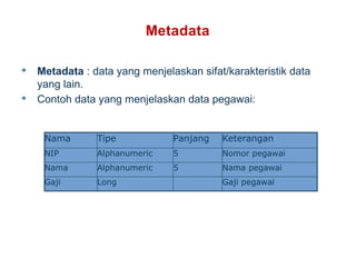 Mata Kuliah Basis Data | ODP
