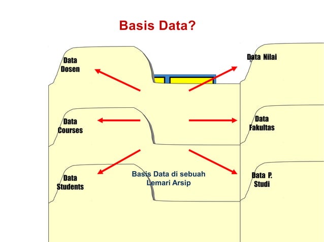 Mata Kuliah Basis Data Mata Kuliah Basis Data