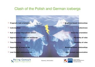 Intercultural Competence: German - Polish Teams | PDF