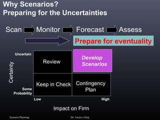 Scenario Planning Linking Scenarios to Strategy | PPT | War and Conflicts