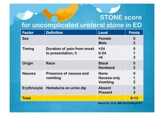 Stone protocol CT: Why, How and Pitfalls | PPT