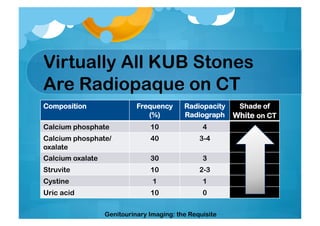 Stone protocol CT: Why, How and Pitfalls | PPT