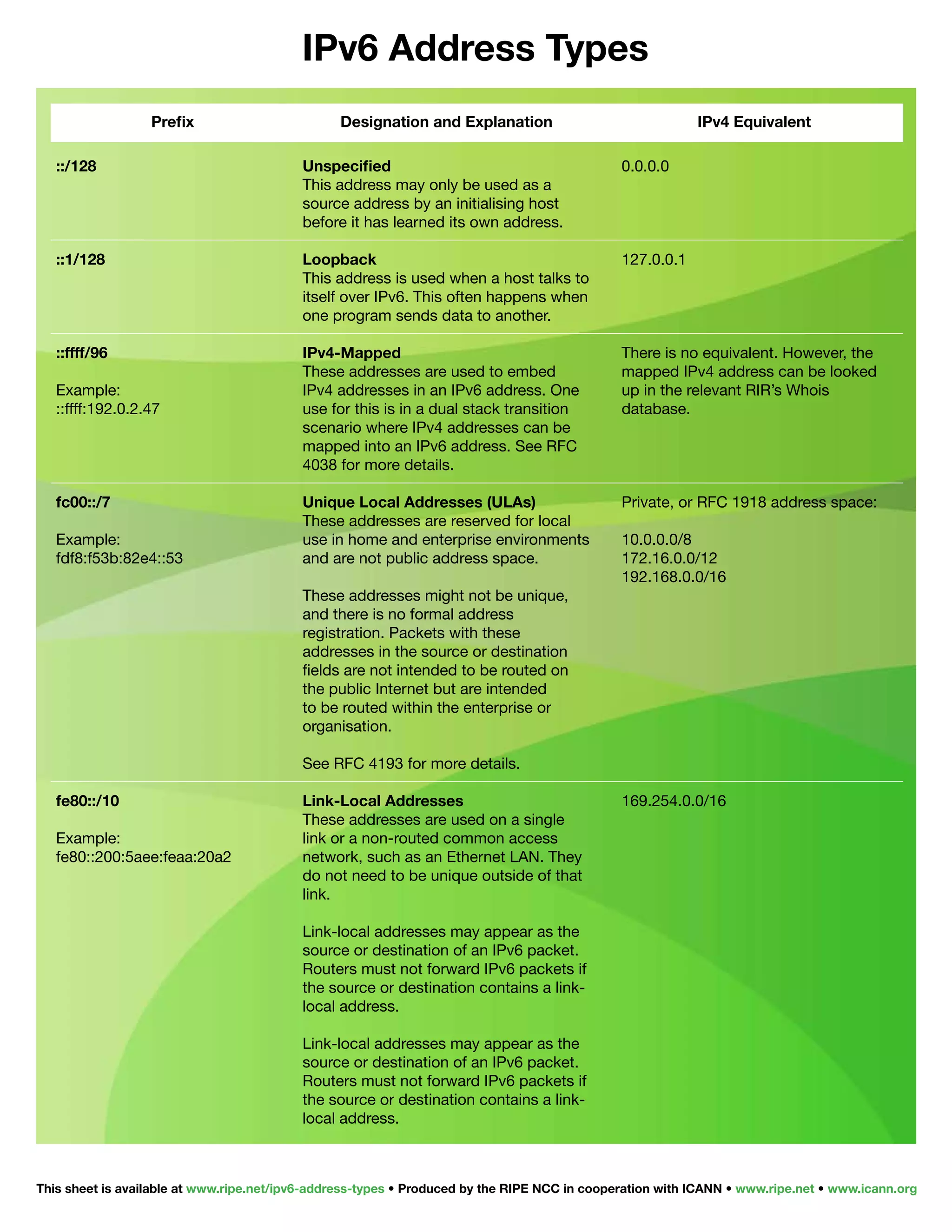 Handout | PDF | Computer Networking | Computing