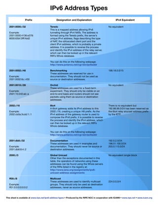 Handout | PDF | Computer Networking | Computing