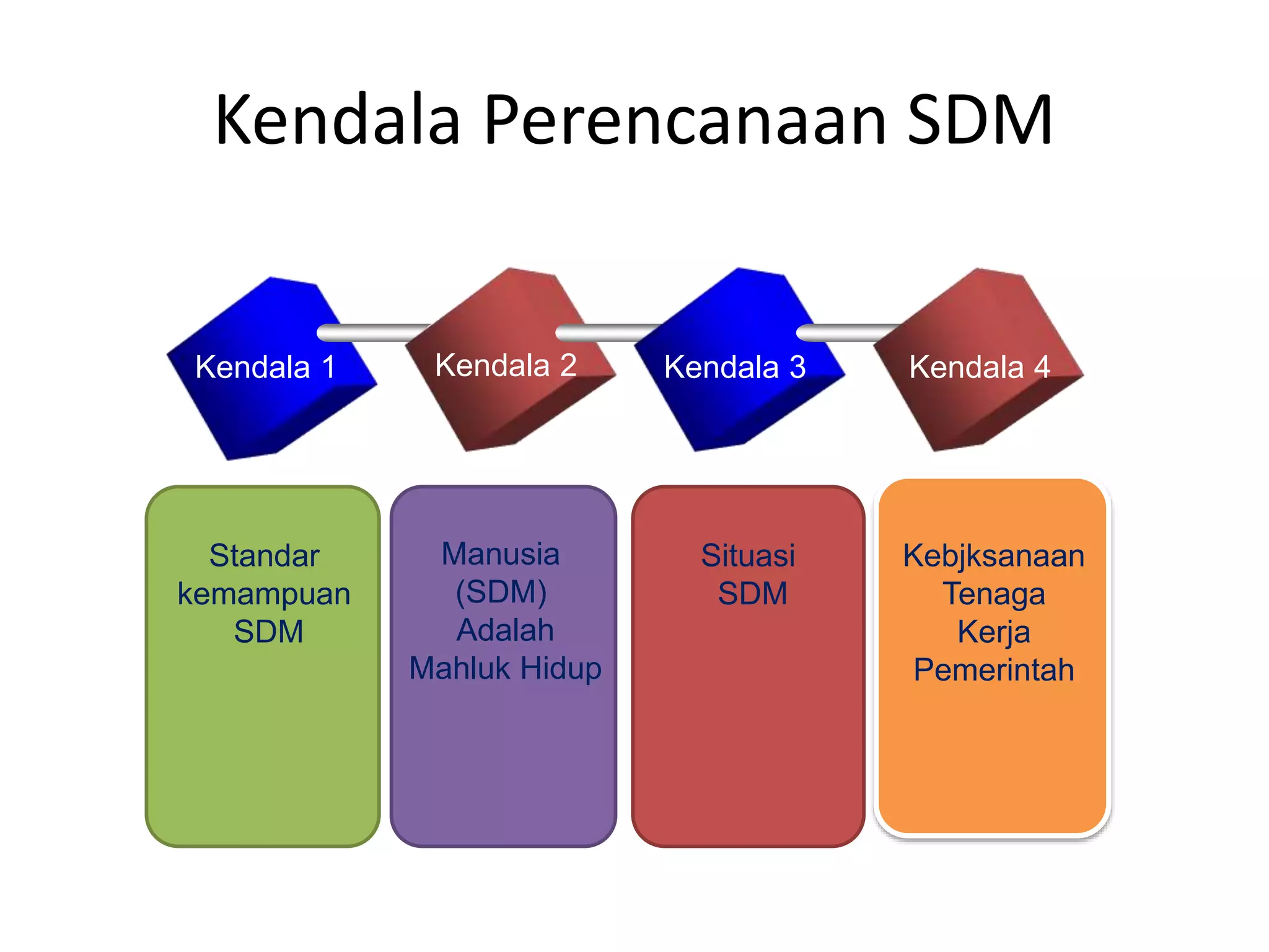 handout-4-msdm-perencanaan-sdm.ppt