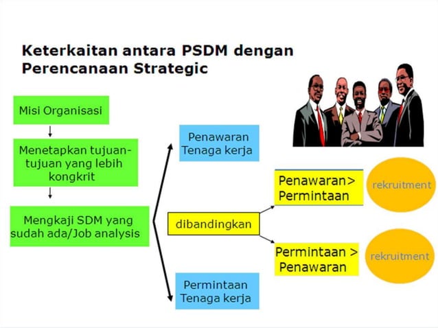 handout-4-msdm-perencanaan-sdm.ppt