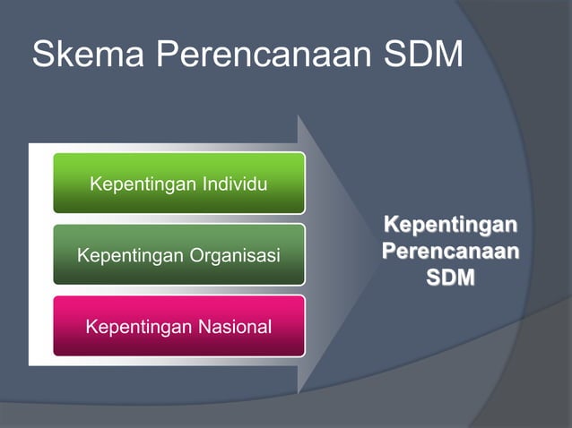 handout-4-msdm-perencanaan-sdm.ppt