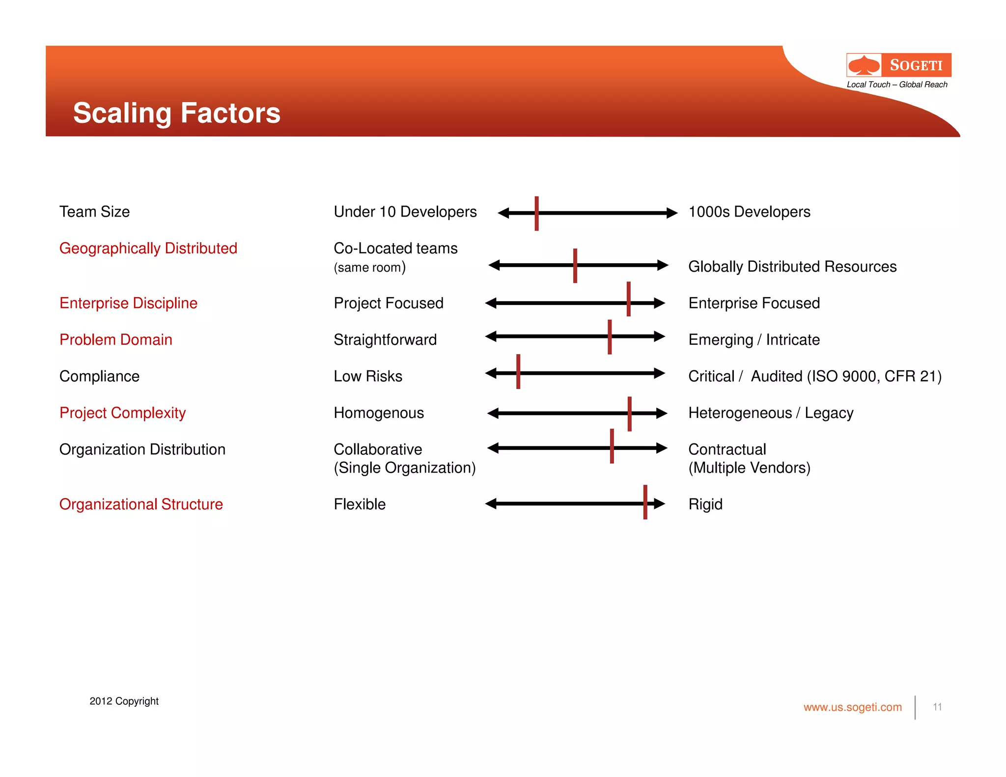 Handout: 'Agile Methodology: What's the Big Deal?' | PPT