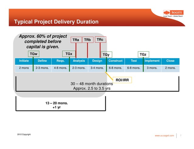 Handout: 'Agile Methodology: What's the Big Deal?' | PPT
