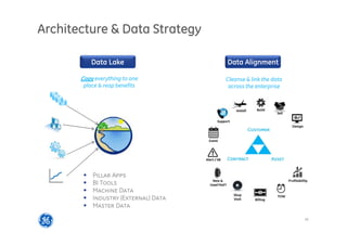 BDPA Cincinnati: 'Big Data - Friend or Foe?' | PPT