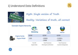 BDPA Cincinnati: 'Big Data - Friend or Foe?' | PPT