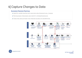 BDPA Cincinnati: 'Big Data - Friend or Foe?' | PPT