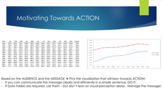 Insights From Data Visualization - Stephen Lett (Procter & Gamble ...