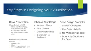 Insights From Data Visualization - Stephen Lett (Procter & Gamble ...