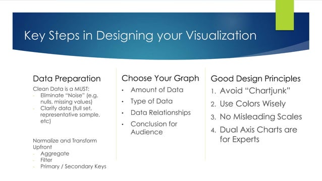 Insights From Data Visualization - Stephen Lett (Procter & Gamble ...