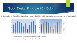 Insights From Data Visualization - Stephen Lett (Procter & Gamble ...