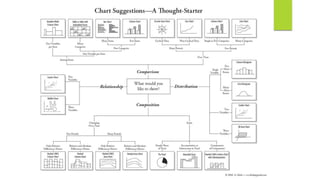 Insights From Data Visualization - Stephen Lett (Procter & Gamble ...