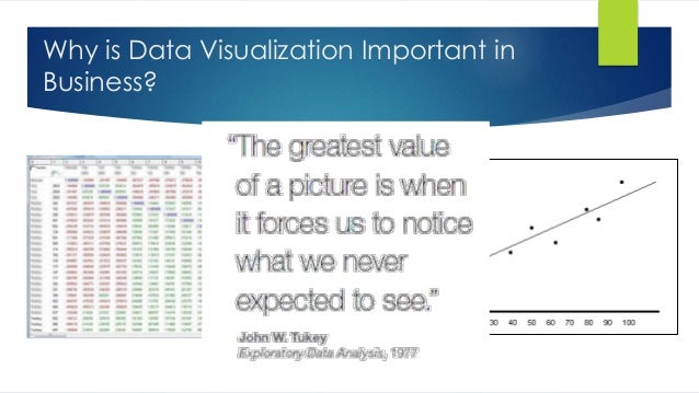 Insights From Data Visualization Stephen Lett Procter Gamble Insights From Data Visualization Stephen Lett Procter Gamble