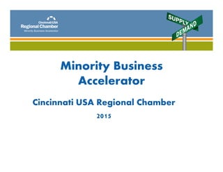 Handout: Innovation & Minority Business (Rodney Swope) | PPT