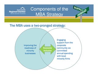 Handout: Innovation & Minority Business (Rodney Swope) | PPT