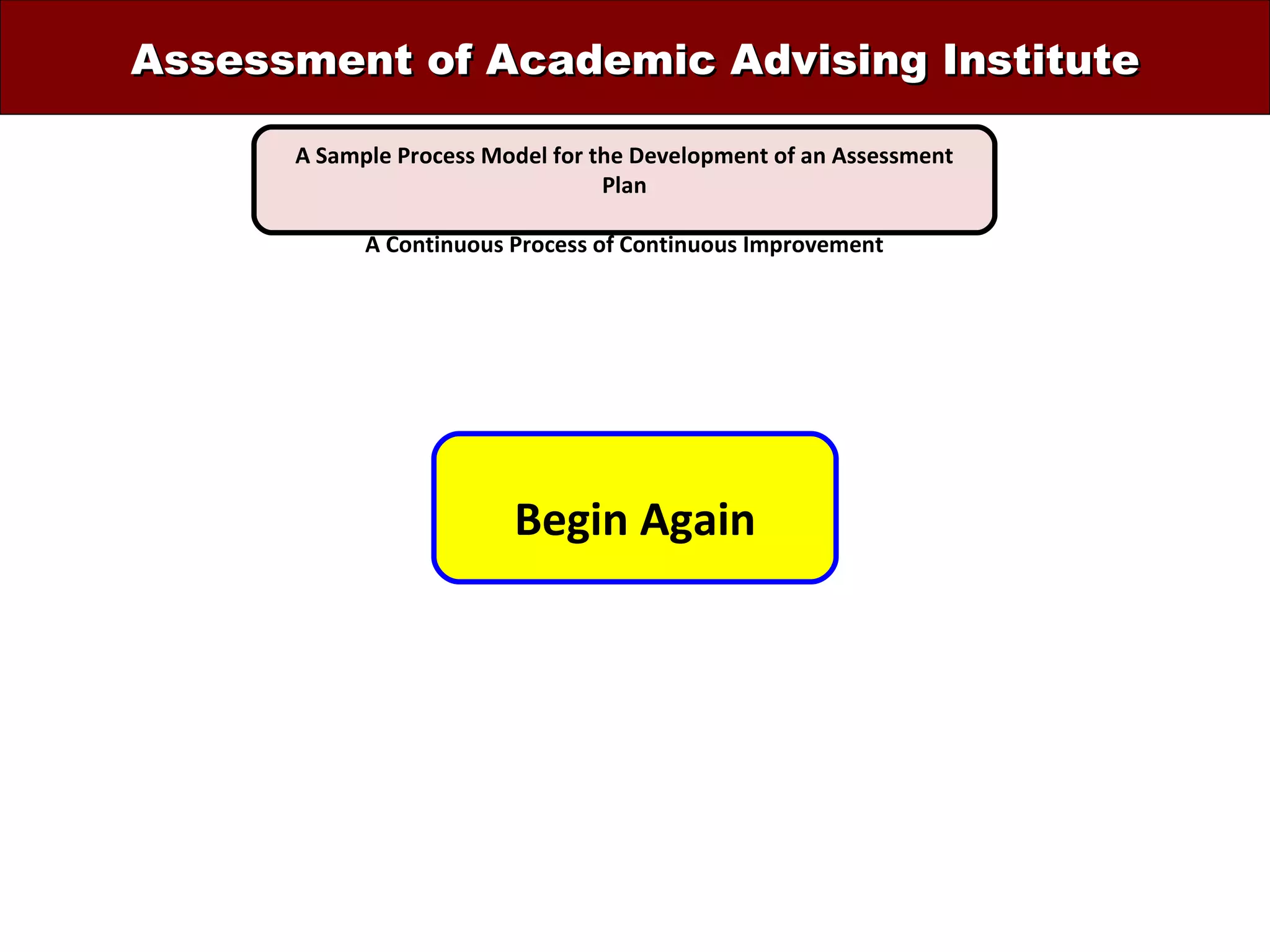 Handout For Plenary I Sample Process Model | PPT | Educational ...