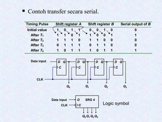 Handout-INF203-Register-Pertemuan-12.pdf