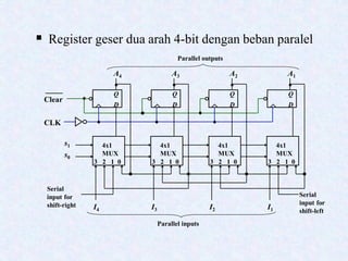 Handout-INF203-Register-Pertemuan-12.pdf