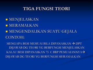 Landasan Teori dan Kerangka Berpikir Pengajuan Hipotesis.ppt