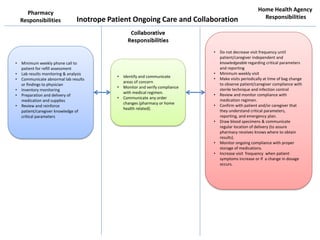 Handout inotrope 4-day process flow | PDF | First Aid | Injuries