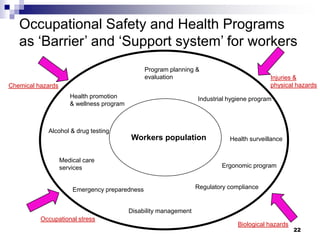 Handout-OSH in Medical Services rev.ppt | Blood Disorders | Diseases ...