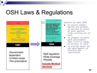 Handout-OSH in Medical Services rev.ppt | Blood Disorders | Diseases ...