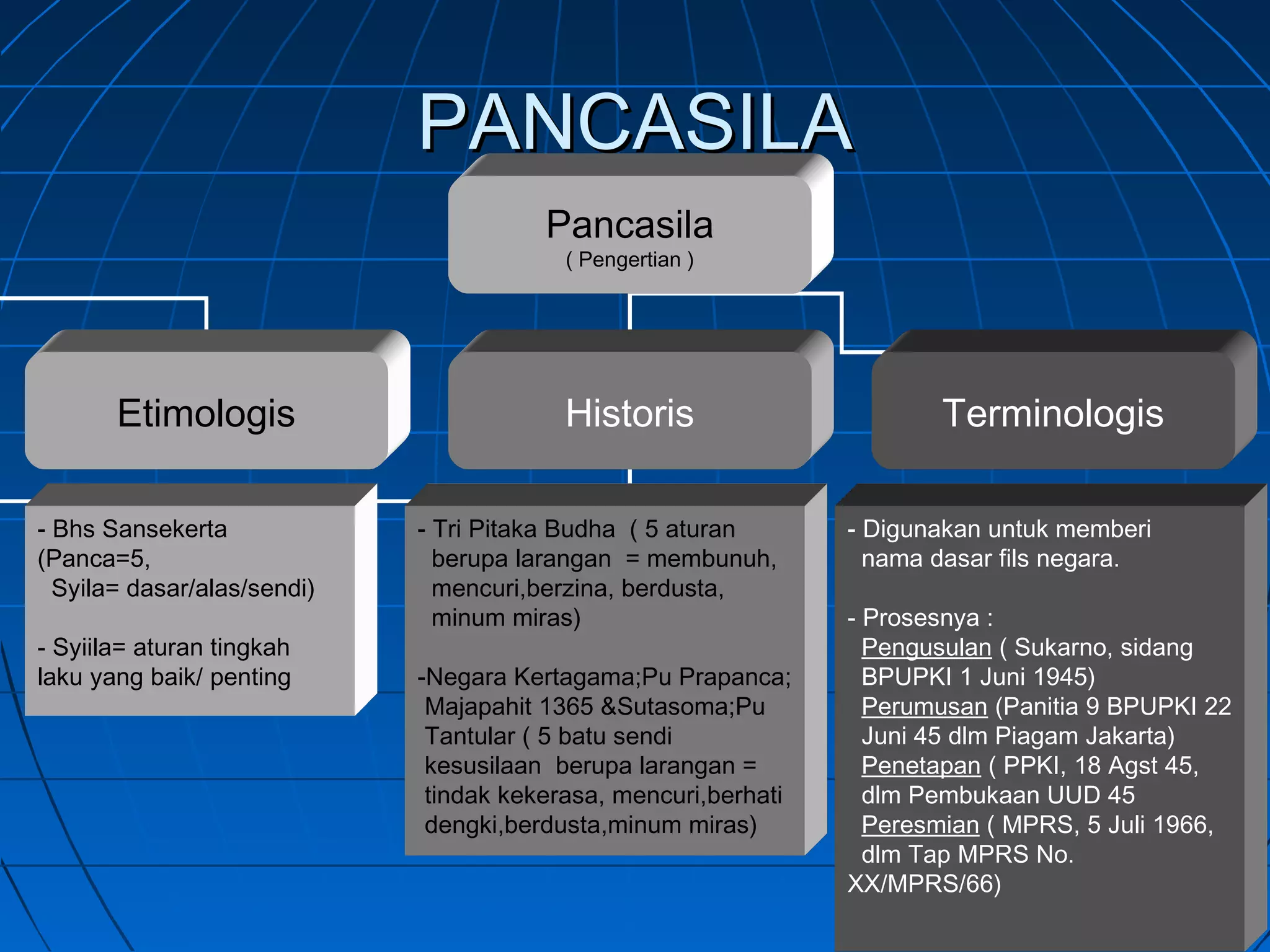 Handout pancasila-part-1-4 | PPT