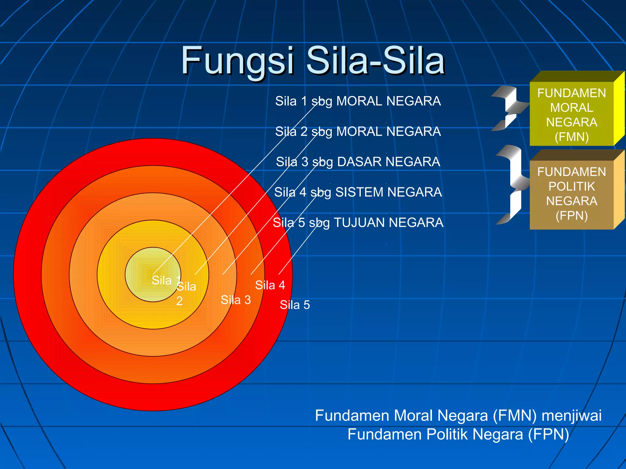 Handout pancasila-part-1-4 | PPT