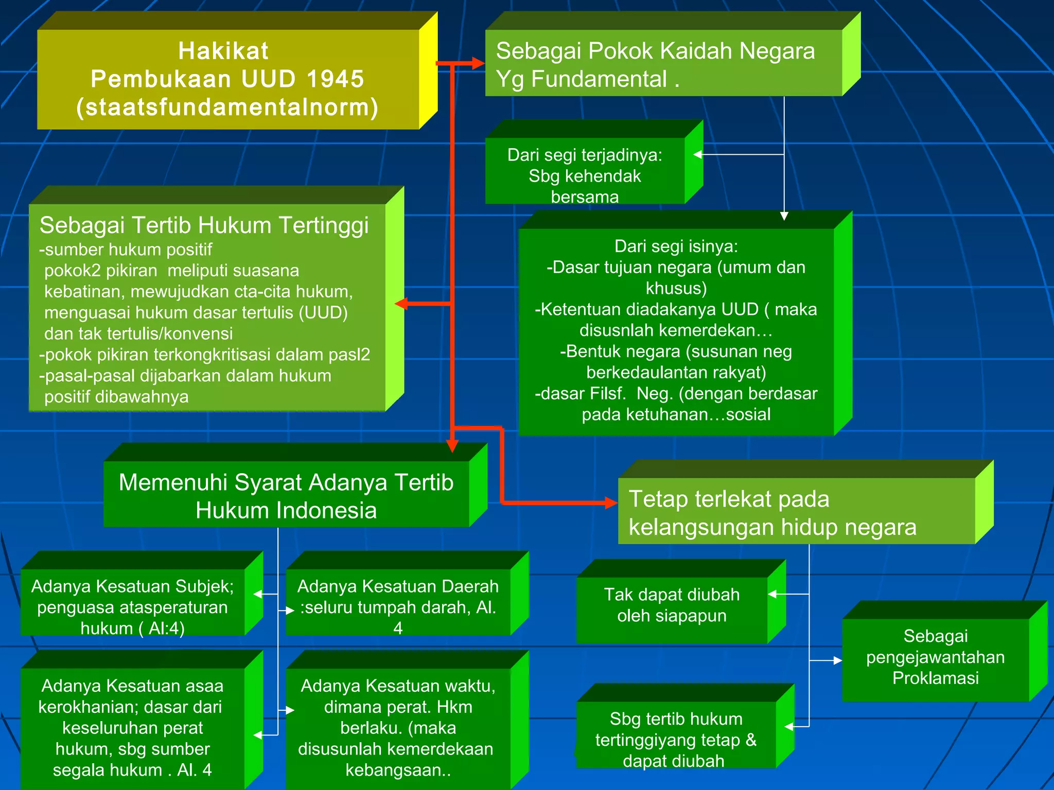Handout pancasila-part-1-4 | PPT
