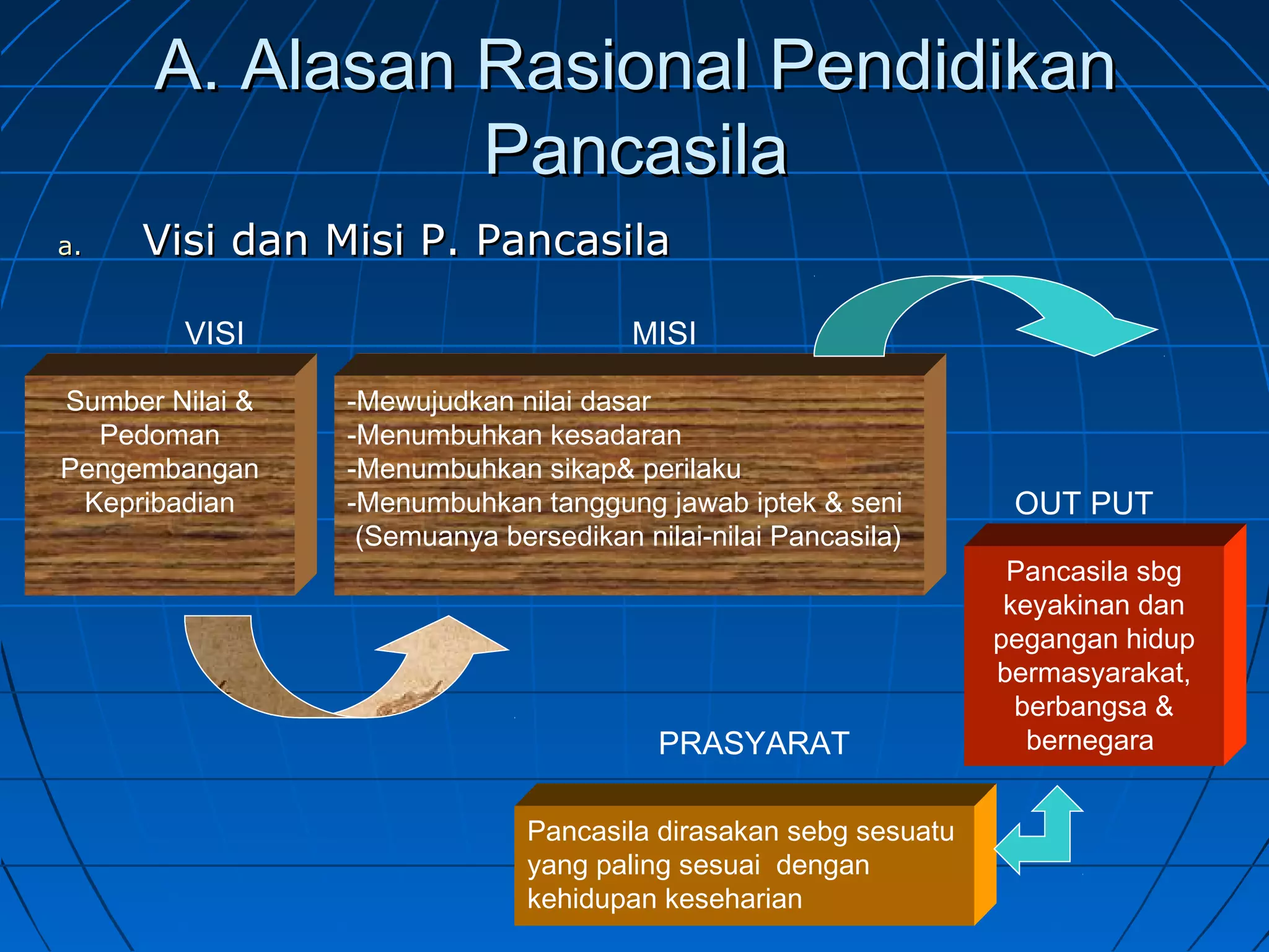 Handout pancasila-part-1-4 | PPT