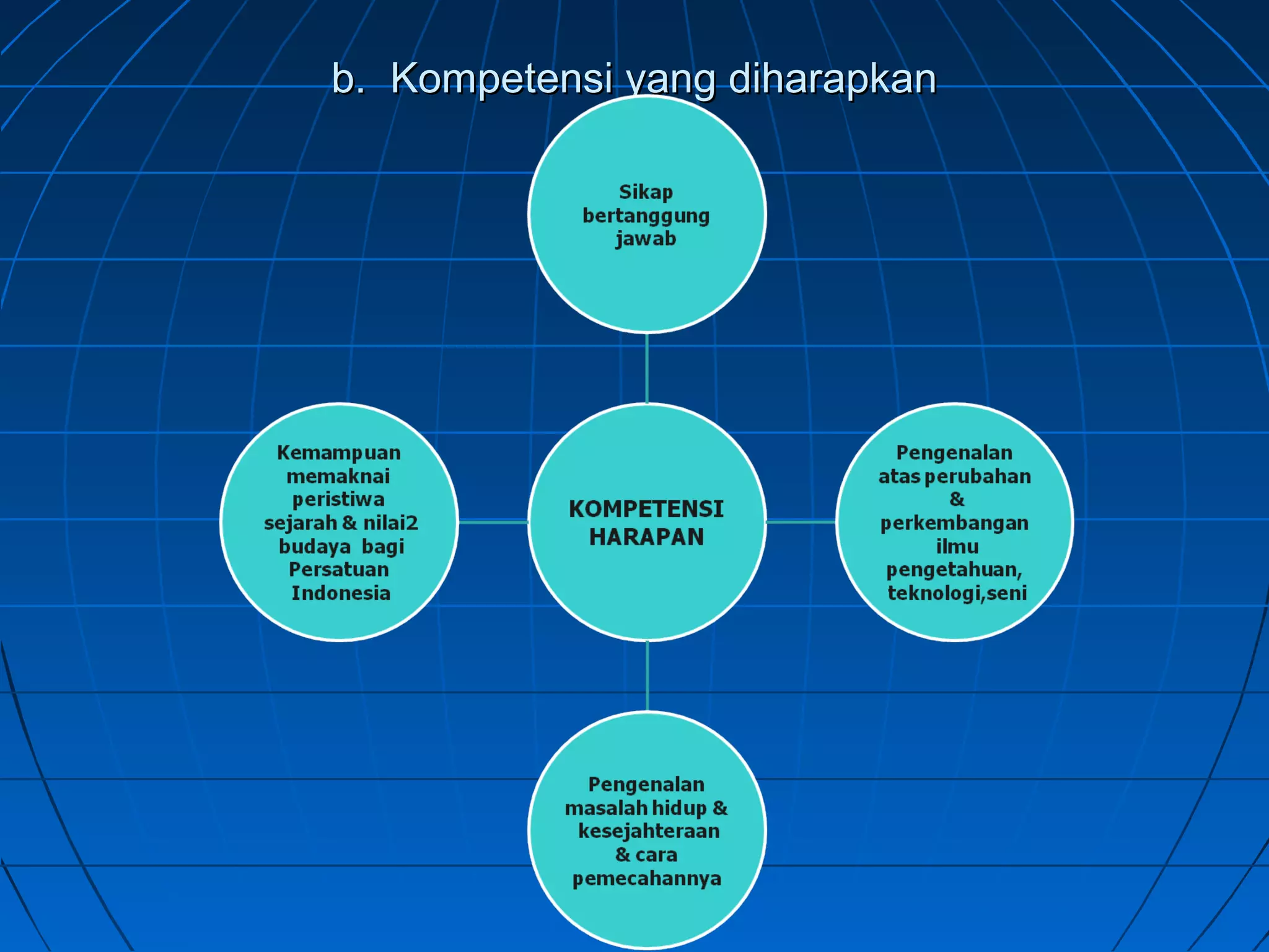 Handout pancasila-part-1-4 | PPT