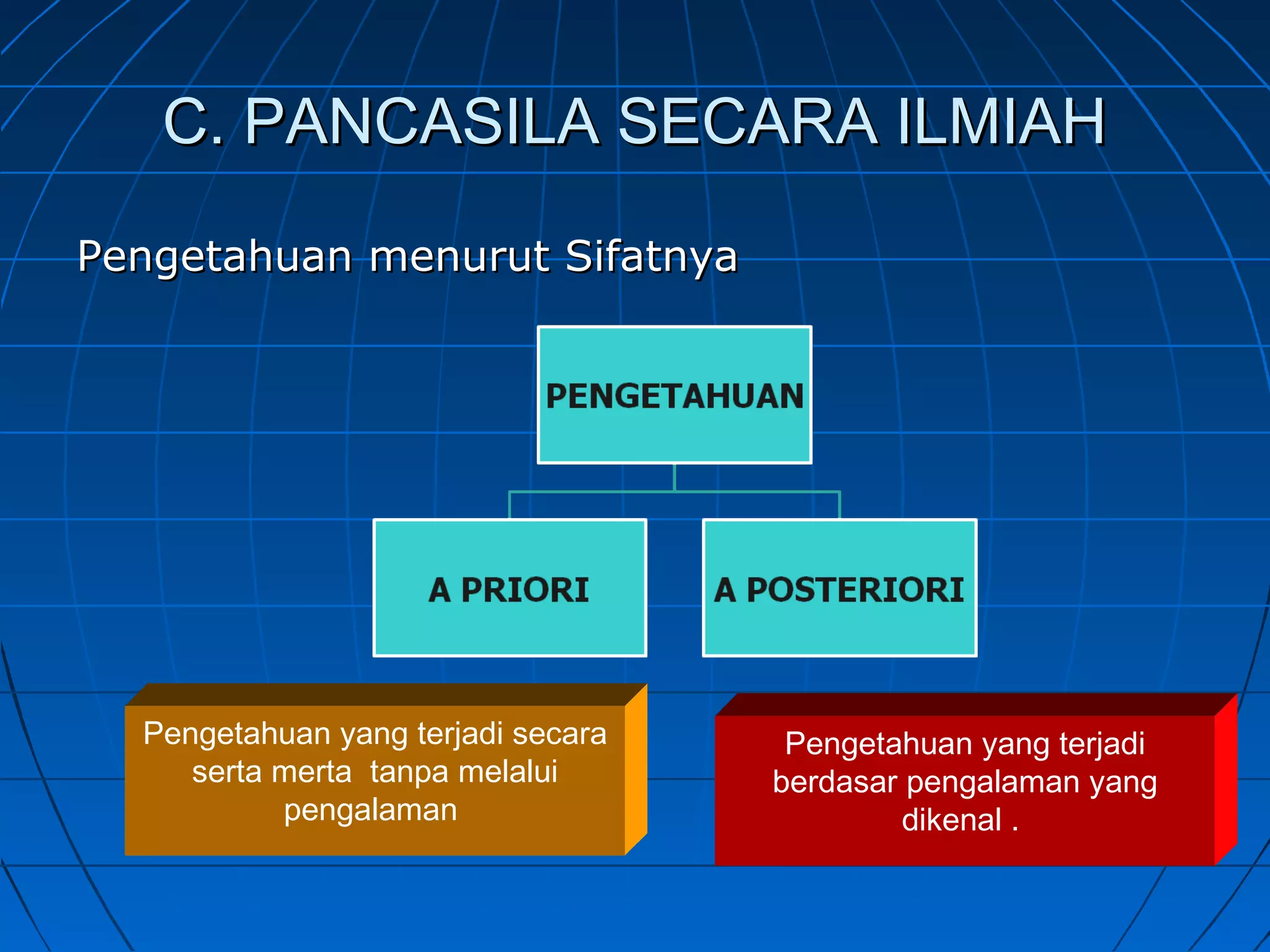 Handout pancasila-part-1-4 | PPT