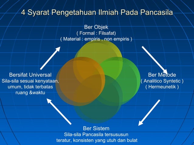 Handout pancasila-part-1-4 | PPT