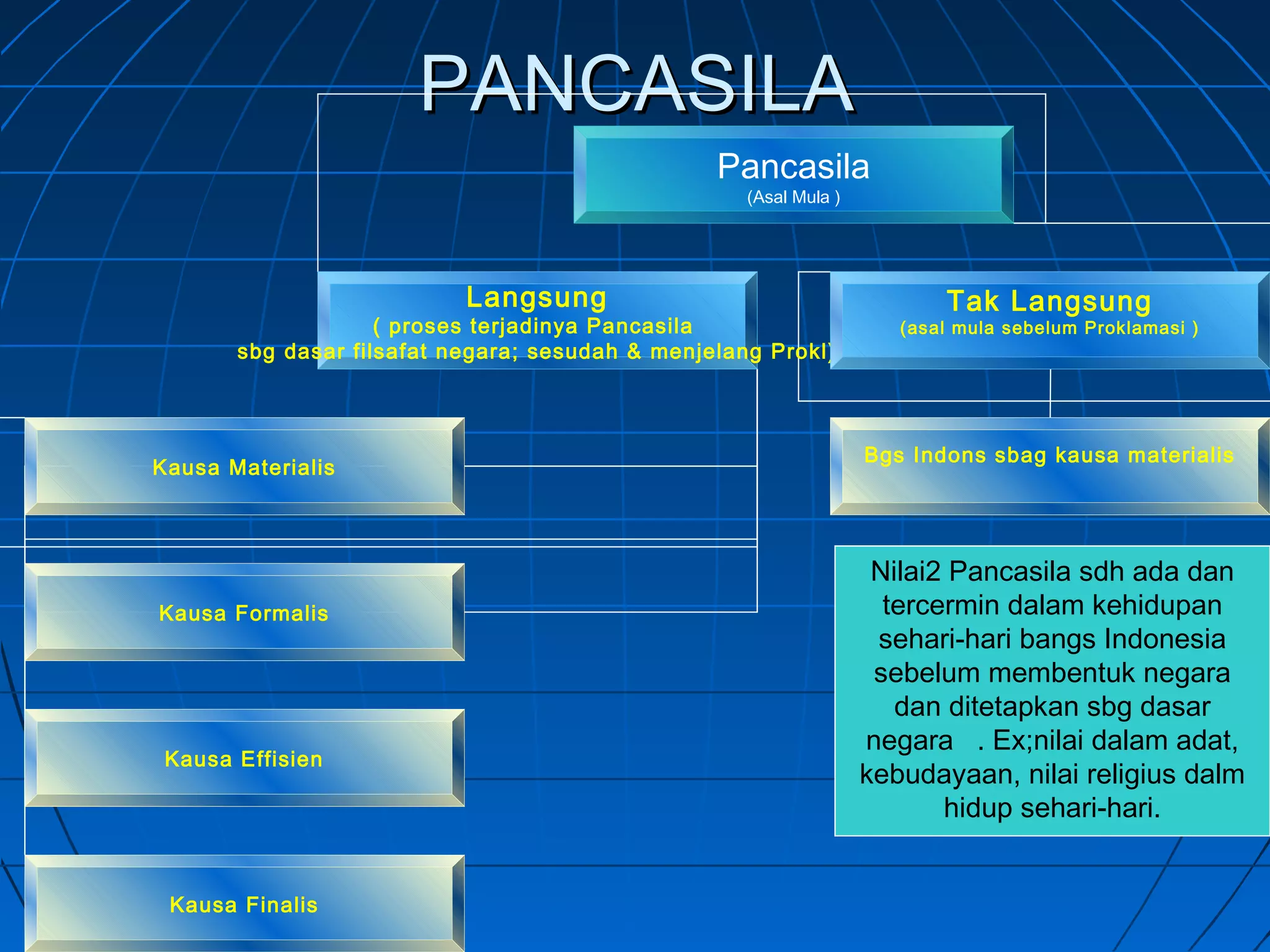 Handout pancasila-part-1-4 | PPT