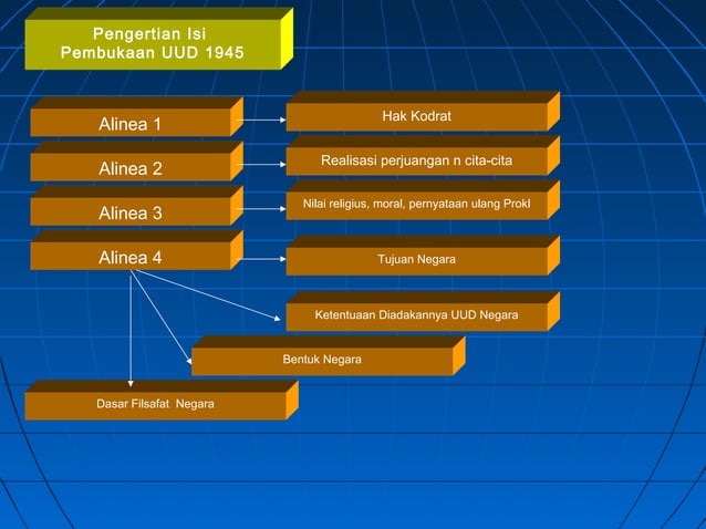 Handout pancasila-part-1-4 | PPT