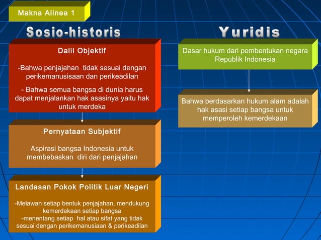 Handout pancasila-part-1-4 | PPT