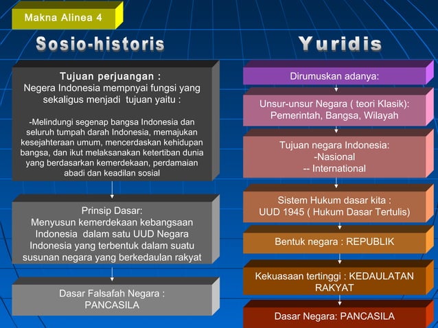 Handout pancasila-part-1-4 | PPT