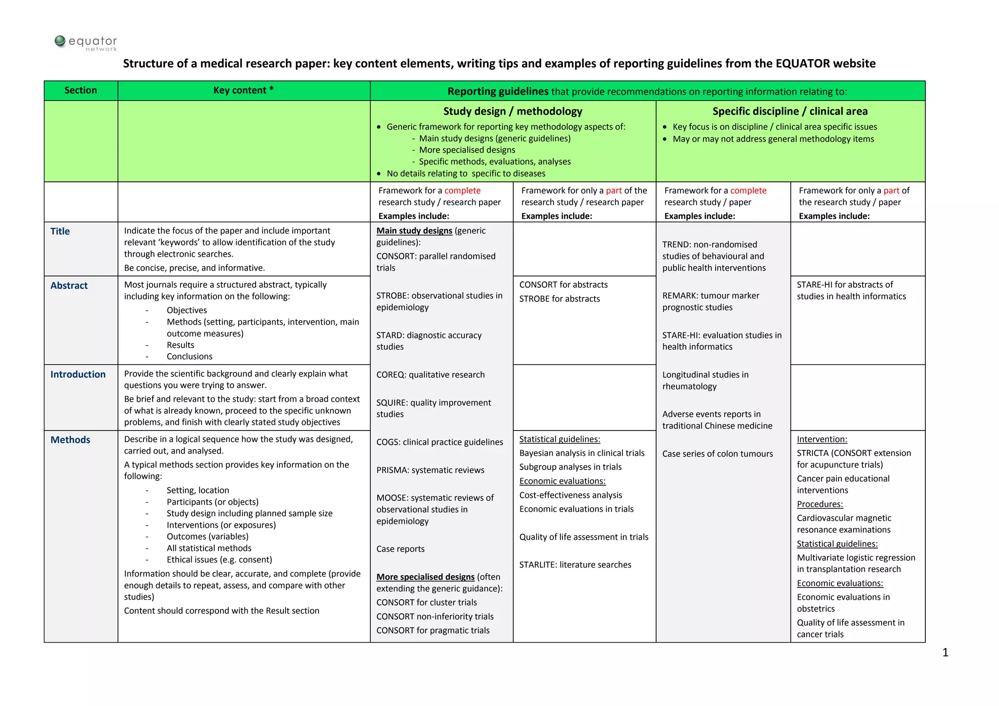 Handout-Structure-of-med-res-paper-RG-checklists_FINAL.pdf