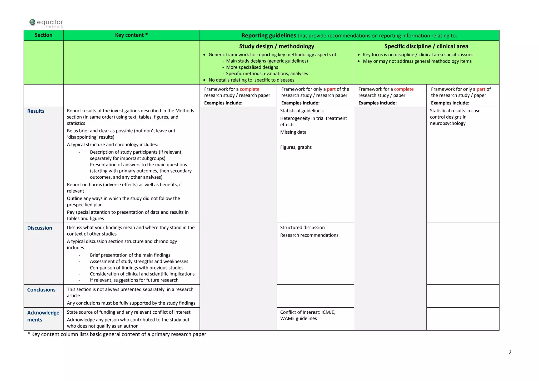 Handout-Structure-of-med-res-paper-RG-checklists_FINAL.pdf