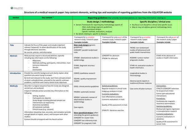 Handout-Structure-of-med-res-paper-RG-checklists_FINAL.pdf
