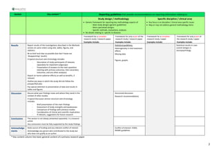 Handout-Structure-of-med-res-paper-RG-checklists_FINAL.pdf